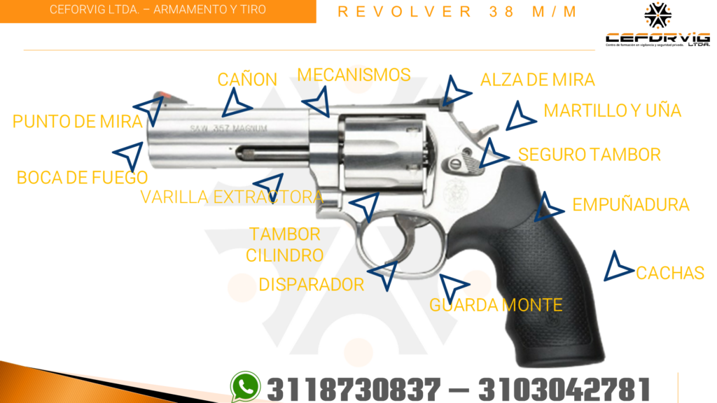 EL REVOLVER – CEFORVIG LTDA