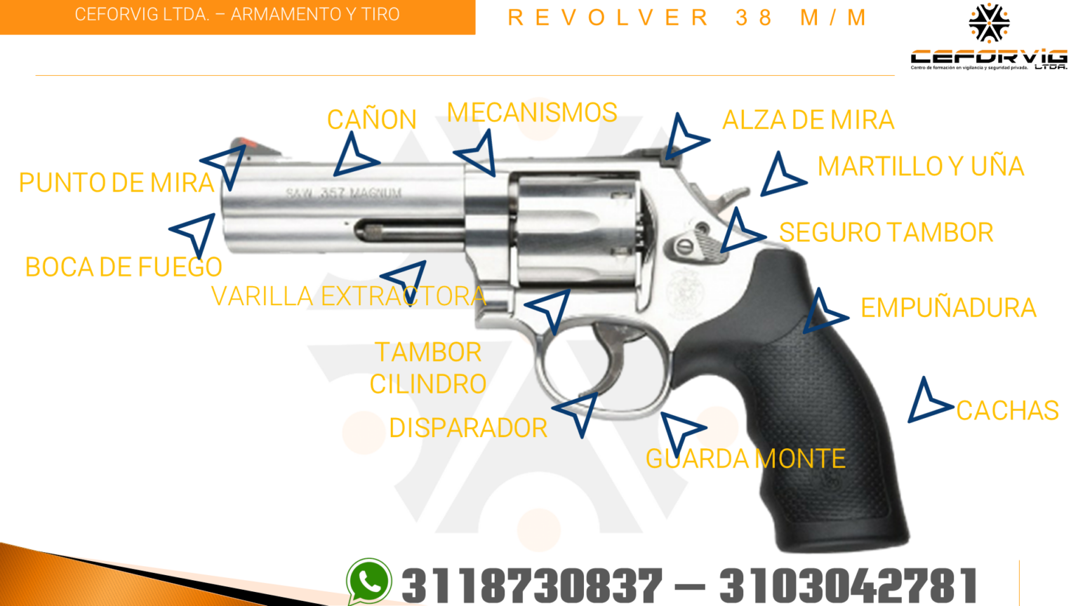 EL REVOLVER – CEFORVIG LTDA